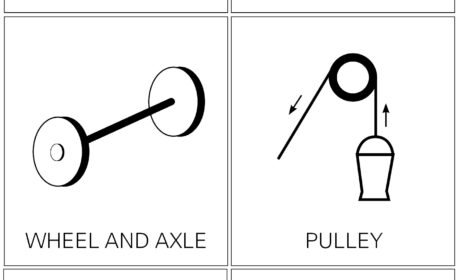 Simple Machines - Learning Portal